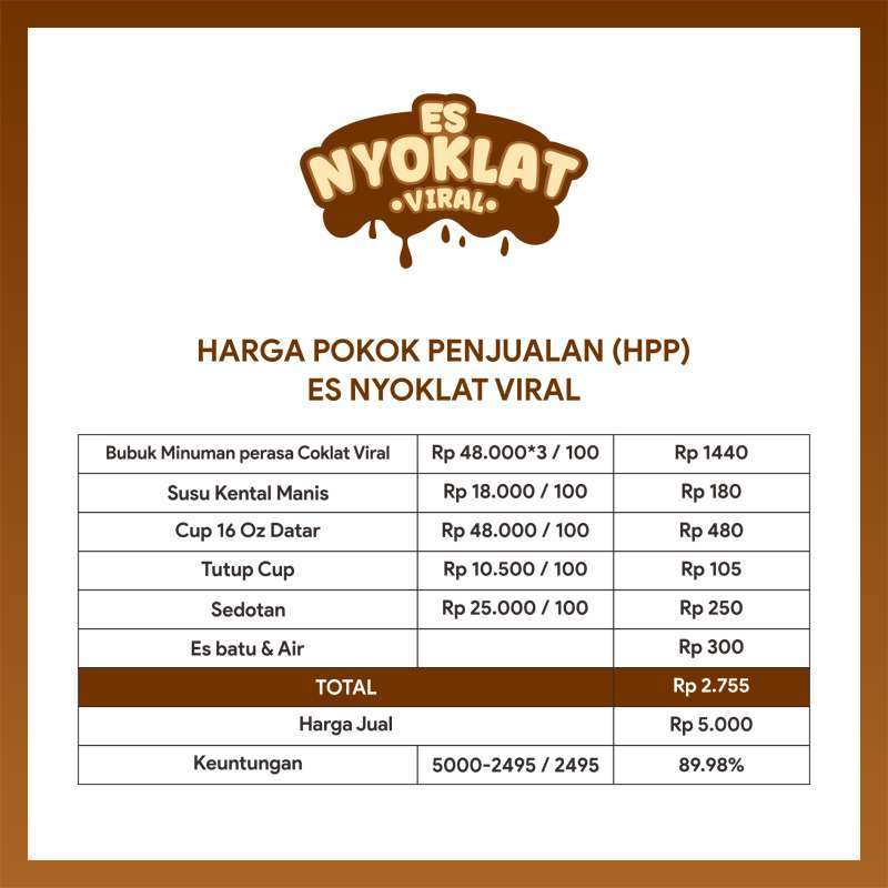 Jual Paket Usaha Minuman Es Nyoklat Viral Kemitraan Usaha Minuman ...