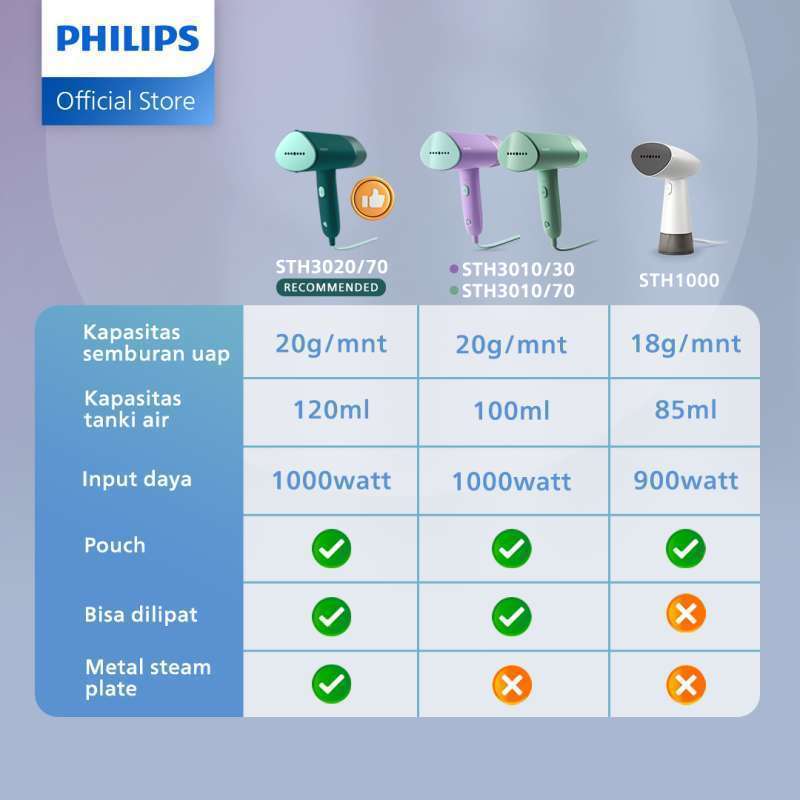 Promo Philips Setrika Uap Handheld Sth3010/70 Hijau - Setrika Uap ...