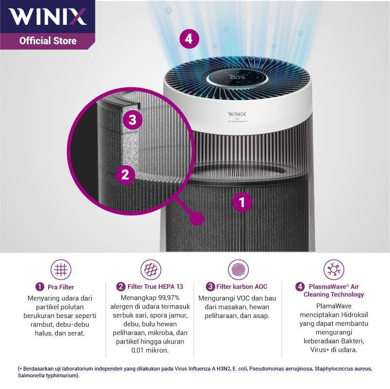 Promo Winix Zero 360 Smart Wifi Air Purifier / Pembersih Udara Diskon ...