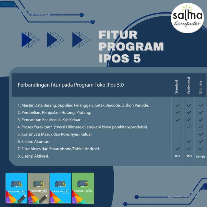 Jual Program Toko Ipos 5 Edisi Profesional (dongle) Di Seller Salma ...