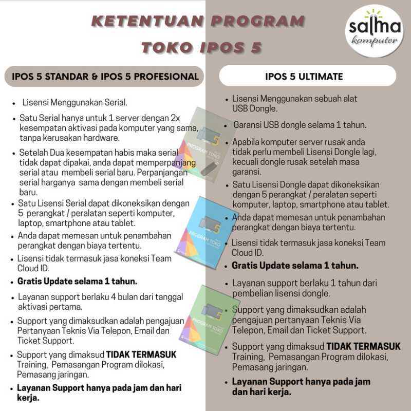 Jual Program Toko Ipos 5 Edisi Profesional (dongle) Di Seller Salma ...