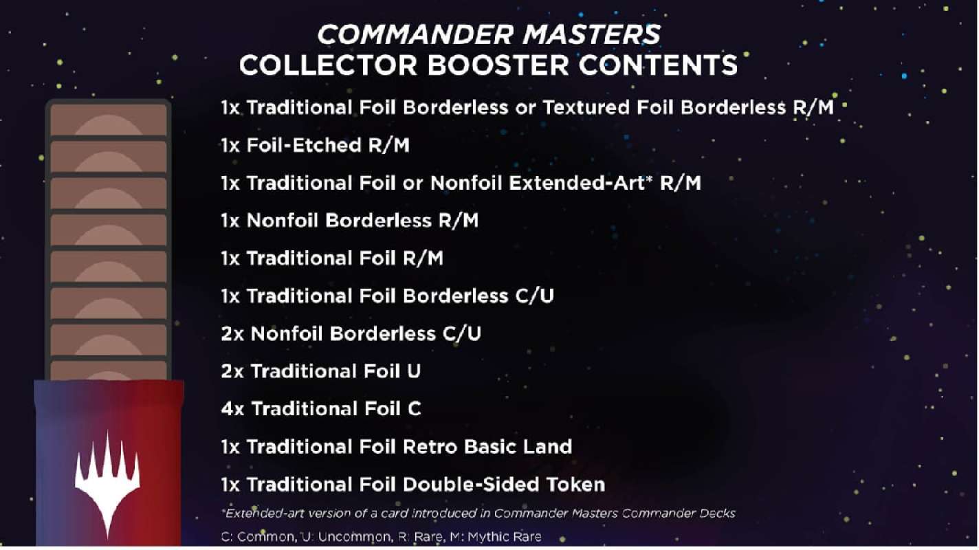 Jual Mtg Commander Masters Collector Booster Box Di Seller Monopolis ...