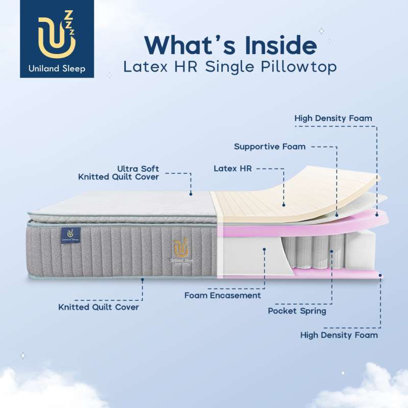 Promo Uniland Sleep Kasur Pocket Spring Latex Hr Single Pillowtop 30cm ...