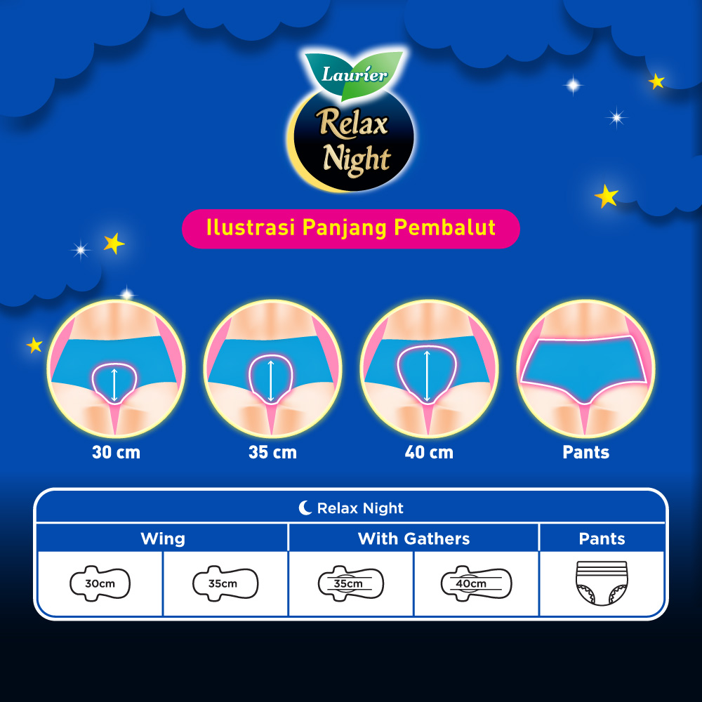 Promo Laurier Relax Night Wing 35cm [12 Pcs] Twinpack Diskon 23% Di ...