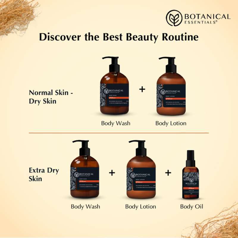 Jual Botanical Essentials - Body Lotion Refill Vetiver 1l With Pump Di ...