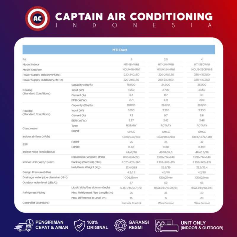 Jual Midea Ac Split Duct Mti-24hwn 2.5 Pk / 3 Pk Di Seller Captain Air ...