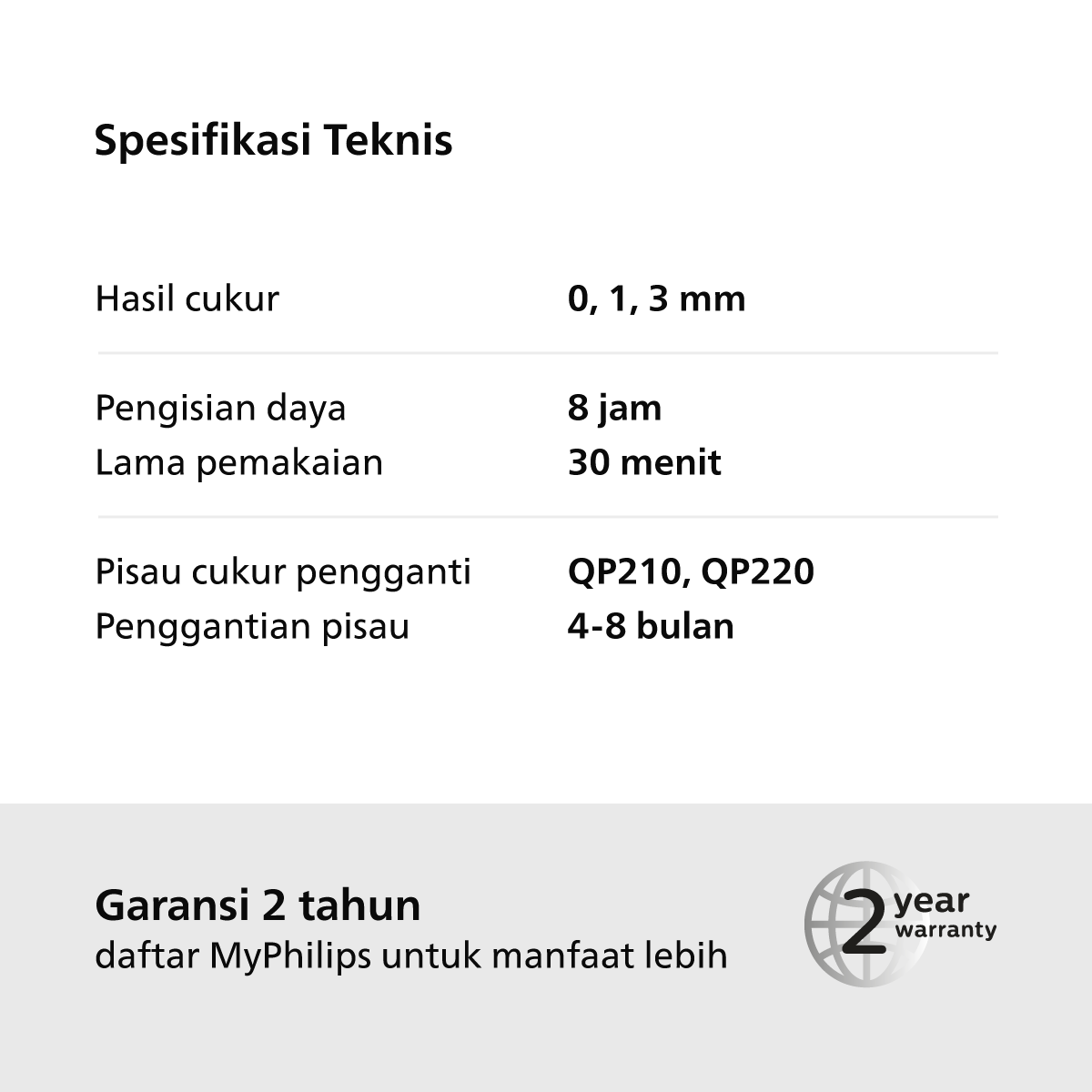 Promo Philips Gen Z Shaver Set - Oneblade Qp1424/10 + Replacement Qp210 ...