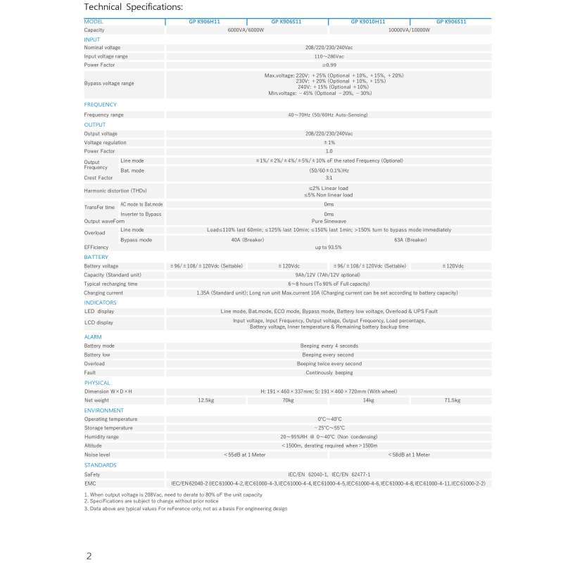 Promo Ups Gpower Gp906 6kva 6000 Watt + Avr Stabilizer Ups Lcd Online ...
