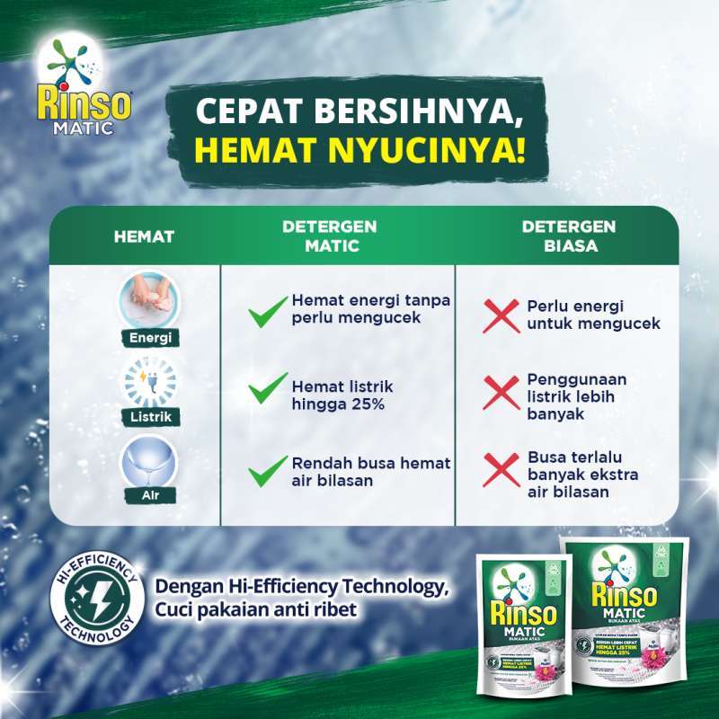 Promo Rinso Matic Bukaan Atas Hemat Energi Liquid Detergent Cair [700 ...