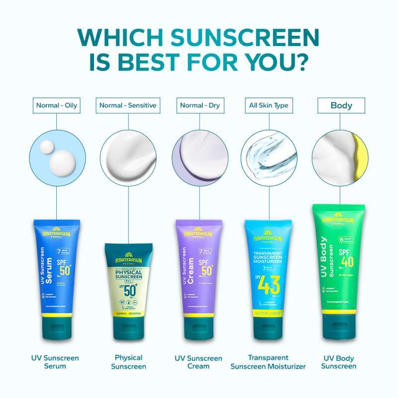 Jual Amaterasun [real Spf Certified] Uv Sunscreen Serum Spf 50+ Pa++ ...