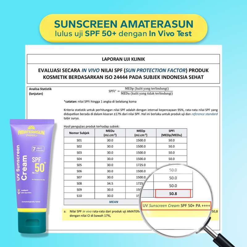Promo [certified In Vivo] Amaterasun Uv Sunscreen Cream Spf 50+ Pa++++ - Single Diskon 20% Di ...