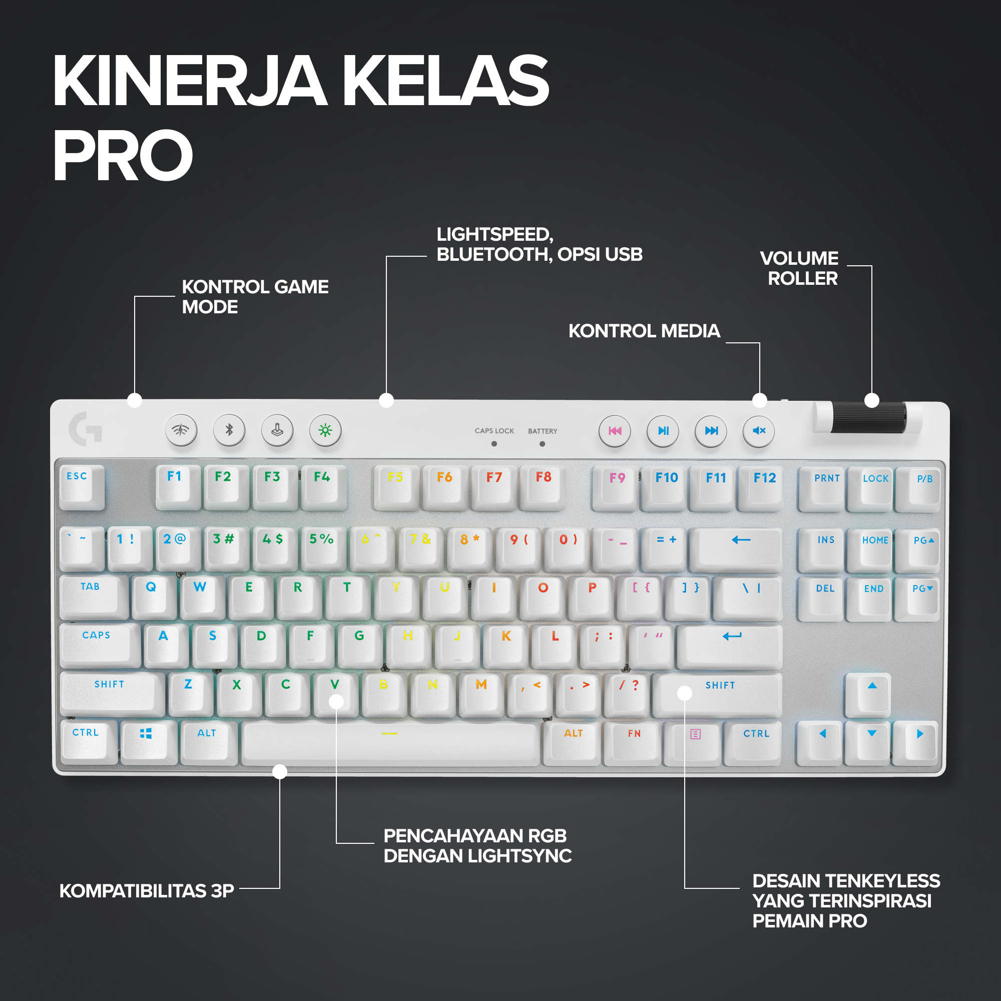 Promo Logitech G Pro X Tkl Lightspeed Wireless Keyboard Gaming For ...