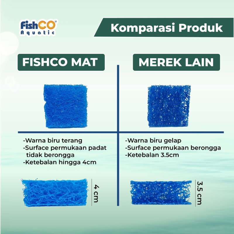Promo Fishco Mat Hi-density Media Filter/biru/japmat Kolam 70cm X 40cm ...