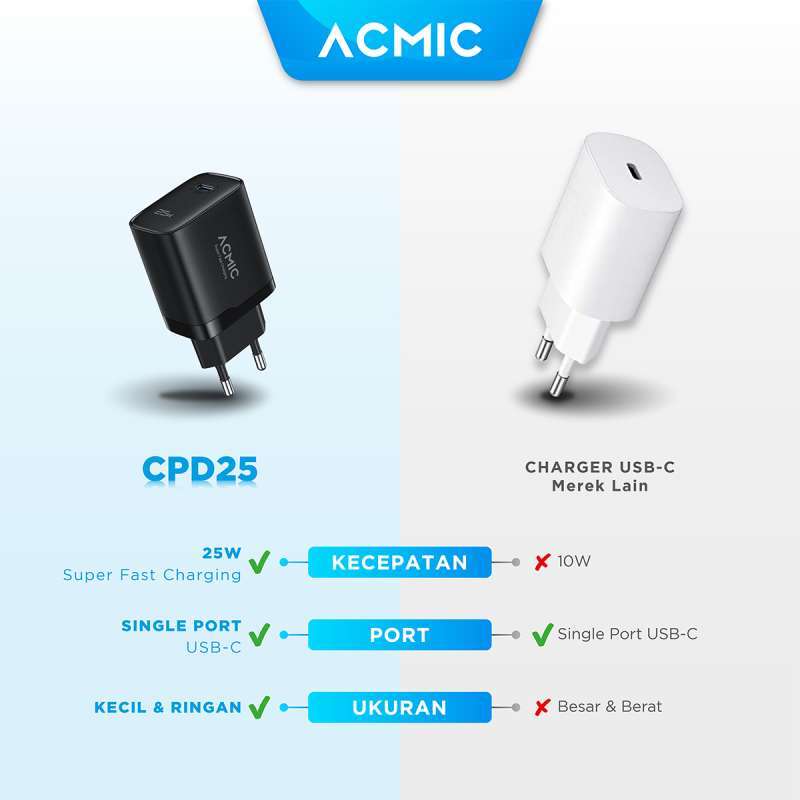 Promo Acmic Cpd25 Type C 25w Charger Super Fast Charging Adaptor For ...