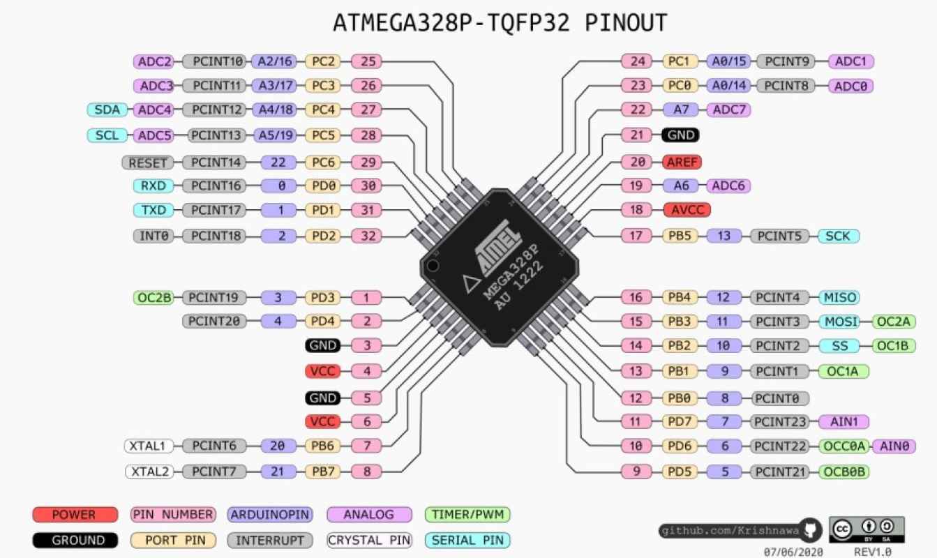 Jual Ic Atmel Atmega At Mega 328 Smd Atmega328 Chip Avr Micro ... Jual Ic Atmel Atmega At Mega 328 Smd Atmega328 Chip Avr Micro ...