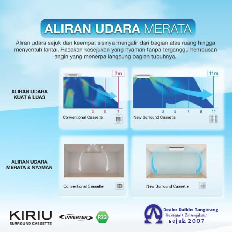 Jual Daikin Ac Surround Cassette Kiriu Scfg140ayl (wireless) 6pk - Ac ...