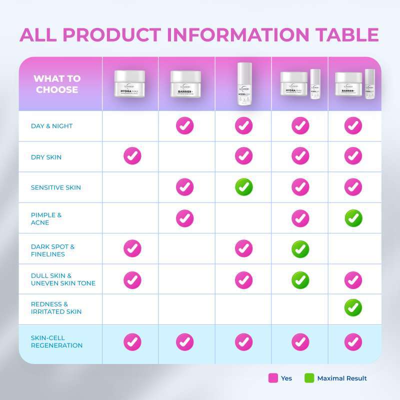 Jual Luna Woo Hydra Max Niacinamide Serum 30ml Di Seller Luna Woo ...