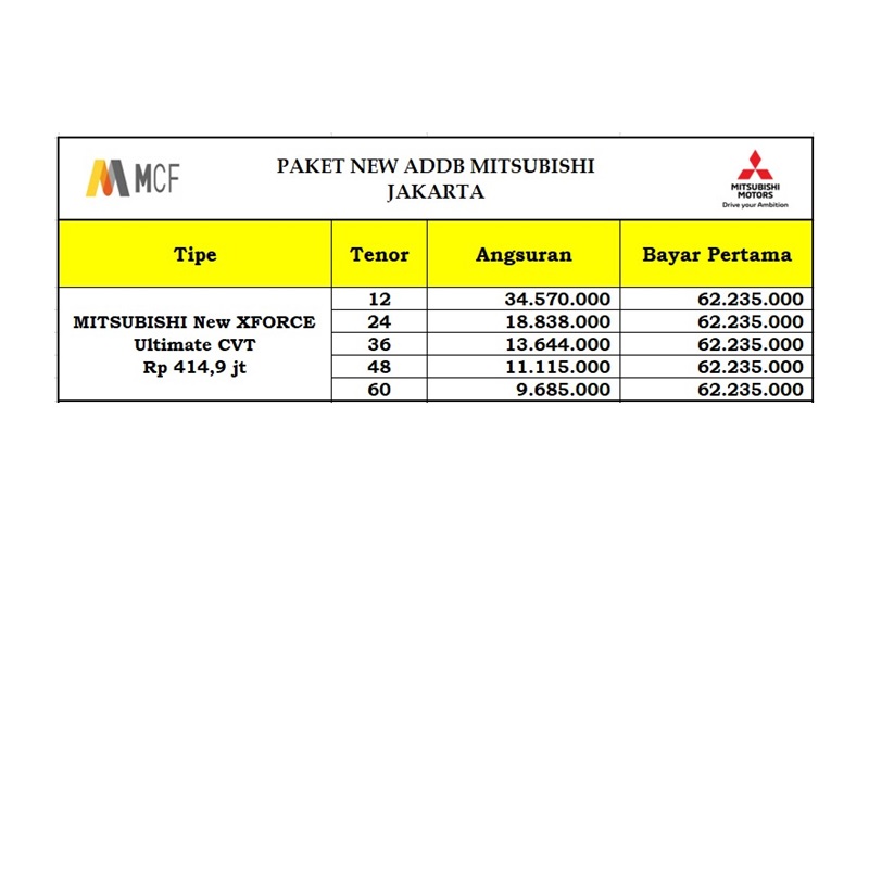 Jual Mitsubishi X Force Ultimate 1.5l 4x2 Mobil [paket Addb Spesial Dp ...