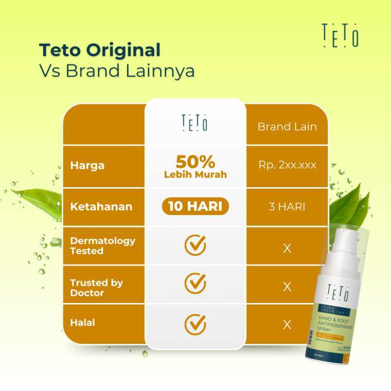 Promo [super Promo] Paket 2 Pcs Teto Hand And Foot Spray 30ml Yang ...
