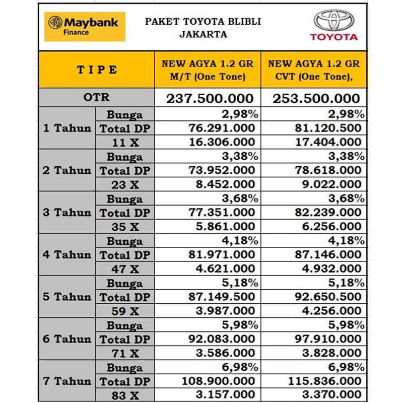 Jual Toyota All New Agya 1.2 Gr Sport Mobil [paket Bunga Khusus Jakarta ...