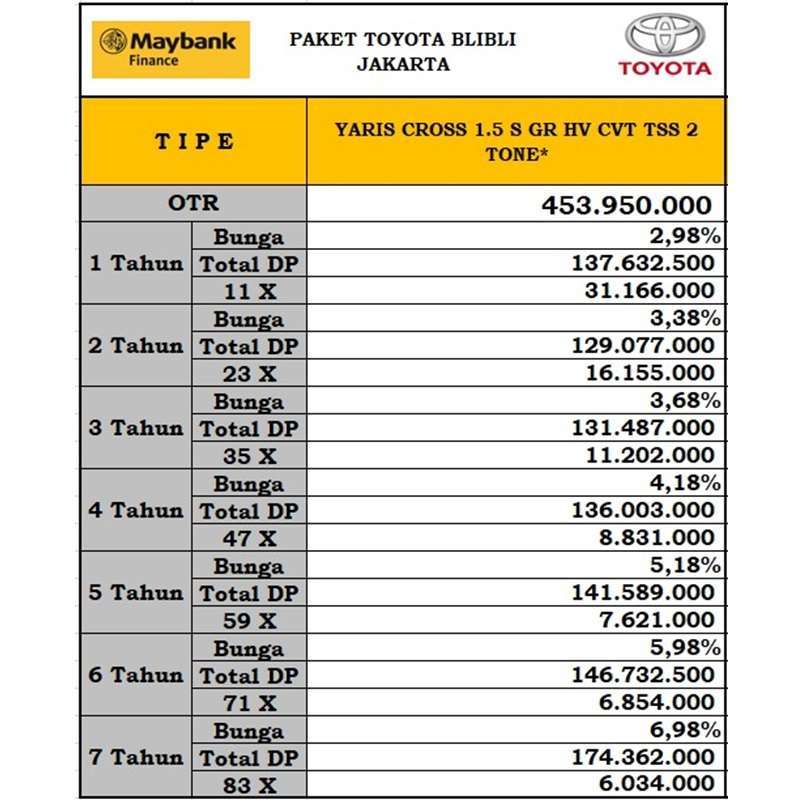 Jual Toyota Yaris Cross 1.5 S Gr Hv Tss Two Tone Mobil [paket Bunga ...