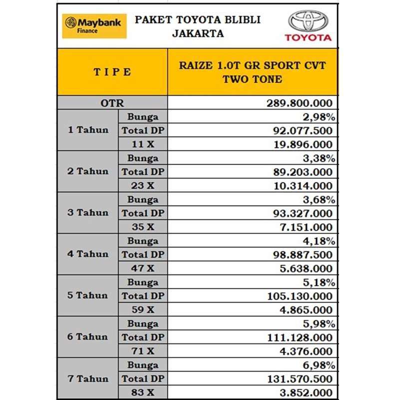 Jual Toyota Raize 1.0t Gr Sport Two Tone Mobil [paket Bunga Khusus ...