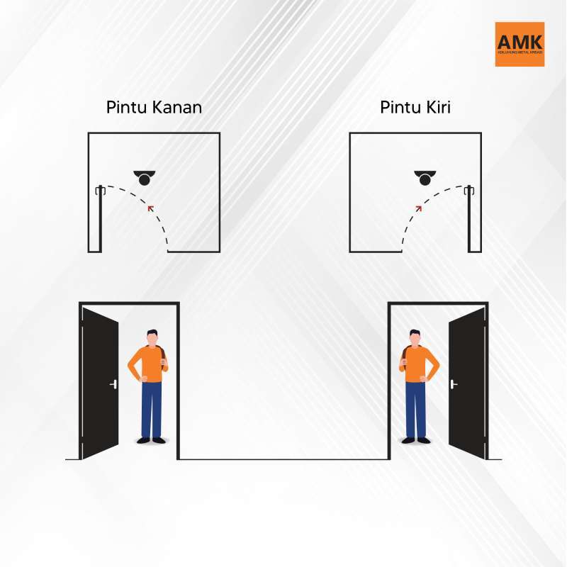 Jual Pintu Aluminium Amk Solid 2615 - Lake Blue - 90 X 240 Cm (kiri) Di ...