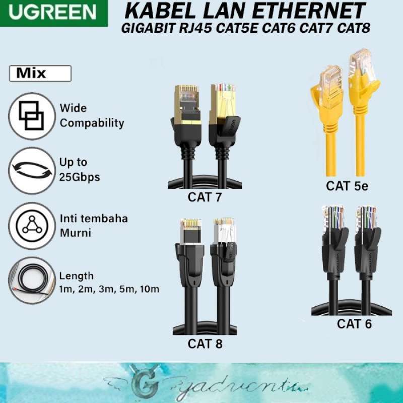 Jual Ugreen Kabel Lan Ethernet Internet Modem Rj45 Cat5e Cat6 Cat7 Cat8 - Cat 5e - 1m Di Seller ...