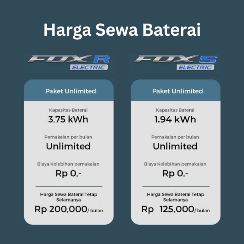 Jual (bantuan Pemerintah) Polytron Fox R Electric Sepeda Motor Listrik ...