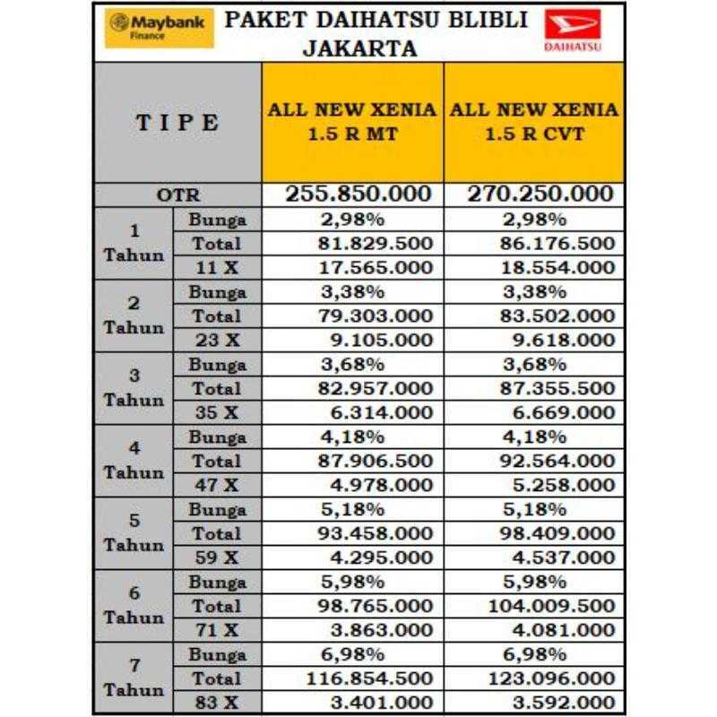 Jual Daihatsu All New Xenia 1.5 R Mobil [paket Bunga Khusus Jakarta] Di ...