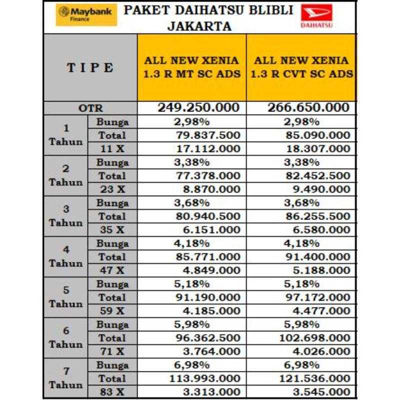 Jual Daihatsu All New Xenia 1.5 R Sc Ads Mobil [paket Bunga Khusus ...