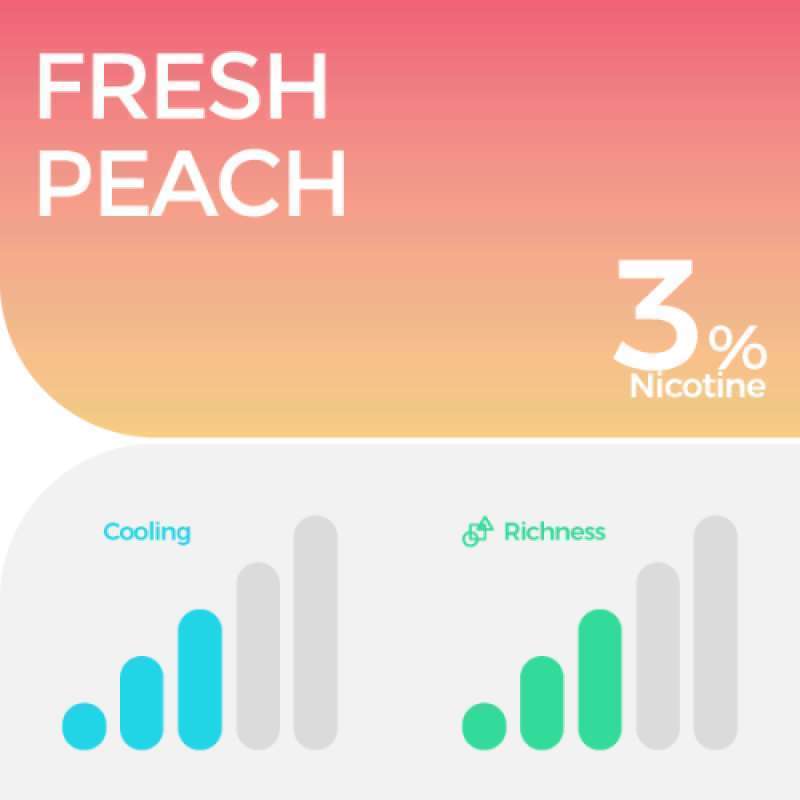 Jual Relx Pod Pro 2 - Fresh Peach (isi 1 Pod) Di Seller Relx Official ...