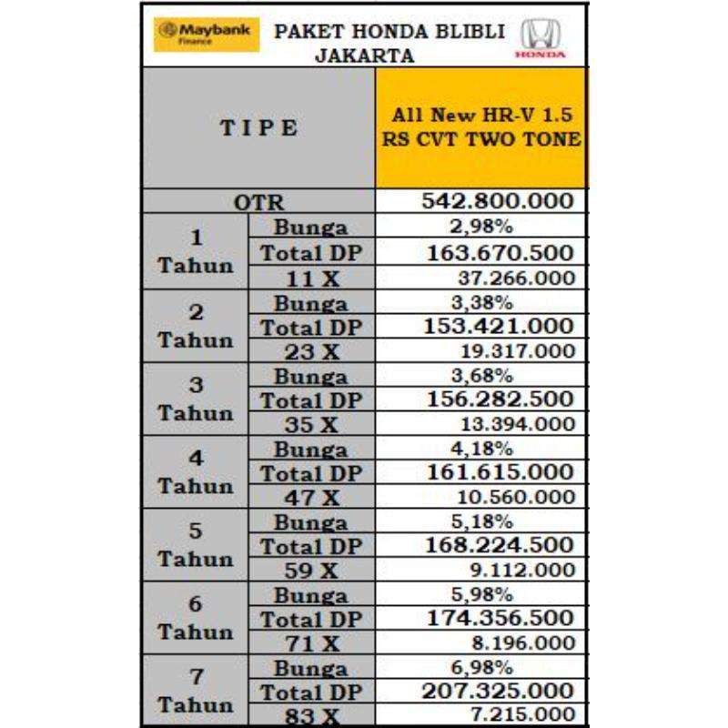Jual All New Honda Hr-v 1.5l Rs Two Tone Mobil [paket Bunga Khusus ...