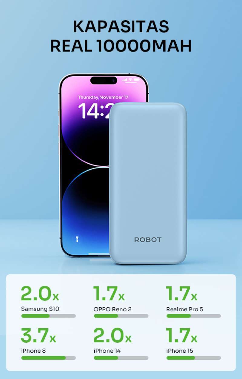 Promo Powerbank Robot Rt12 10000 Mah Dual Input Dual Output - Garansi ...
