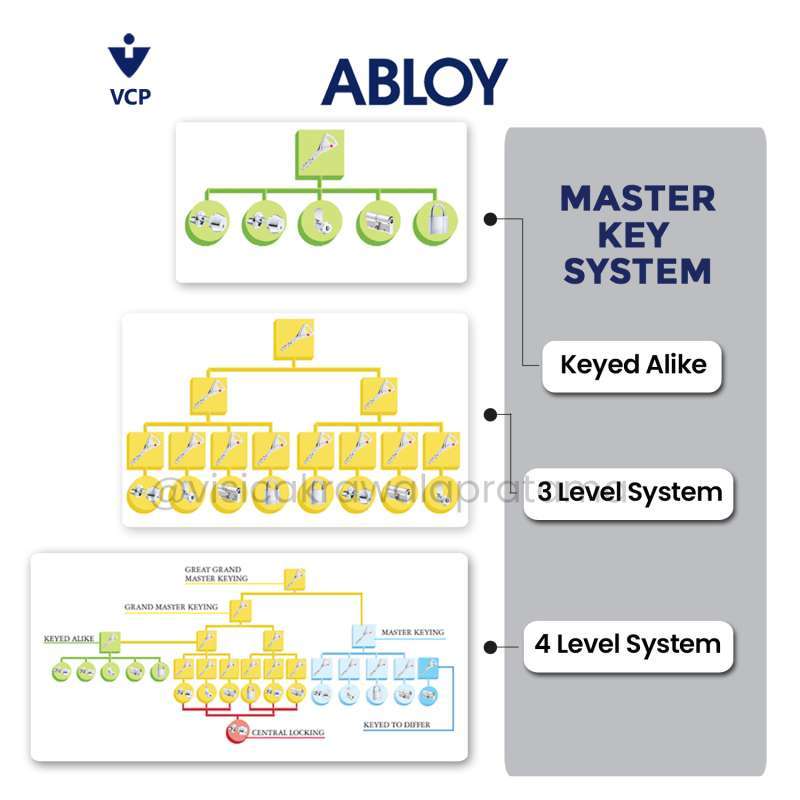 Jual Padlock(gembok) Abloy Pl350t/50 With Profile Protec2 Key Di Seller ...