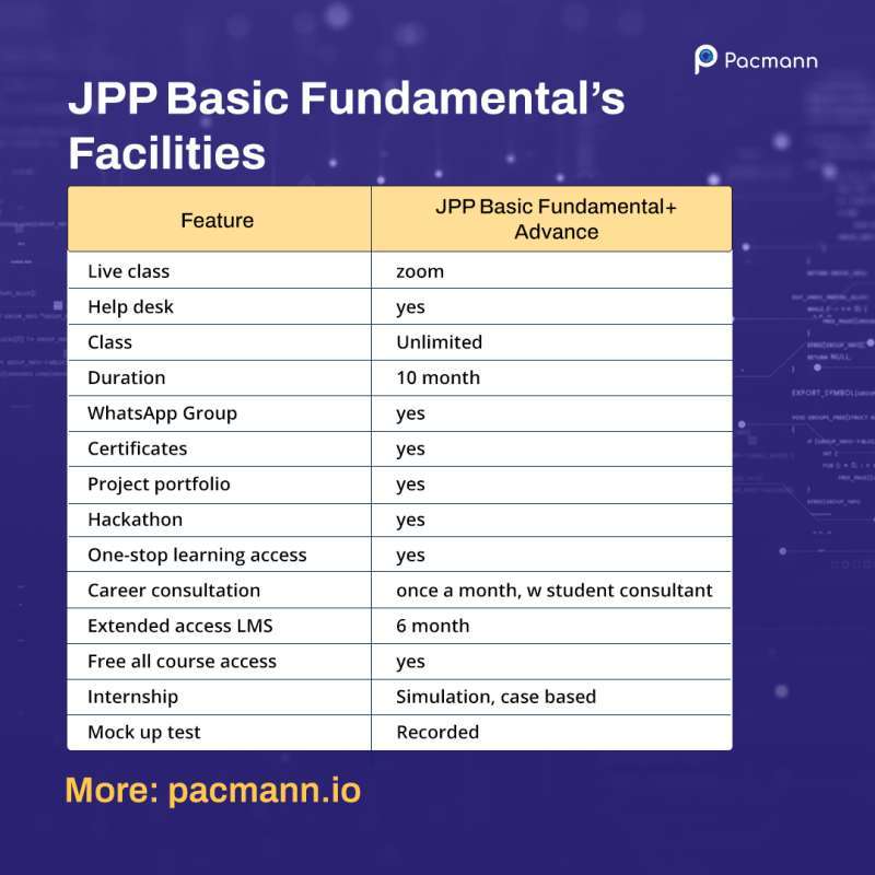 Jual Pacmann Ai Job Preparation Program (jpp) Basic - Fundamental 10 ...