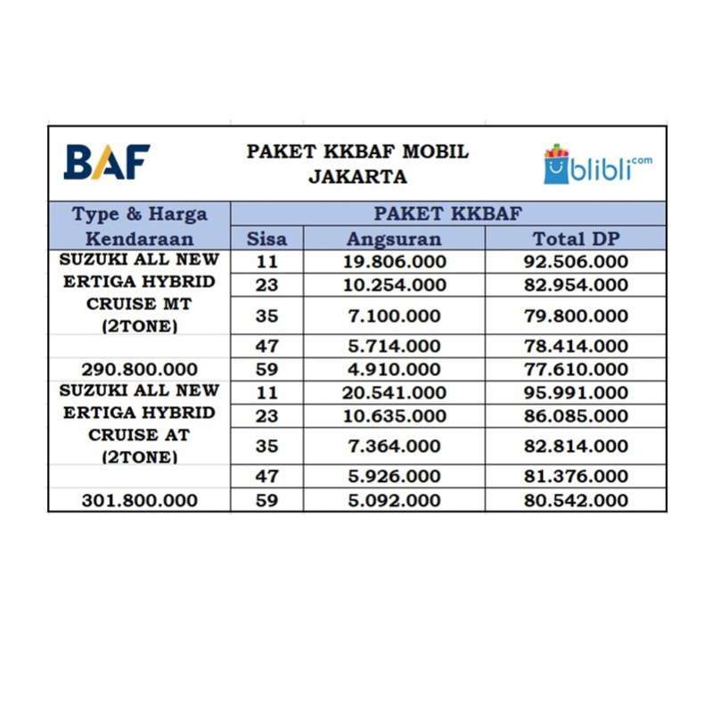 Jual Suzuki All New Ertiga Hybrid Cruise Two Tone Mobil [paket Dp ...