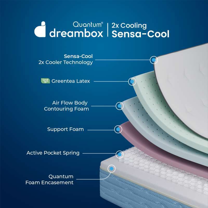 Promo Quantum Dreambox Sensacool 30cm / Kasur Dingin / 2x Cooler ...