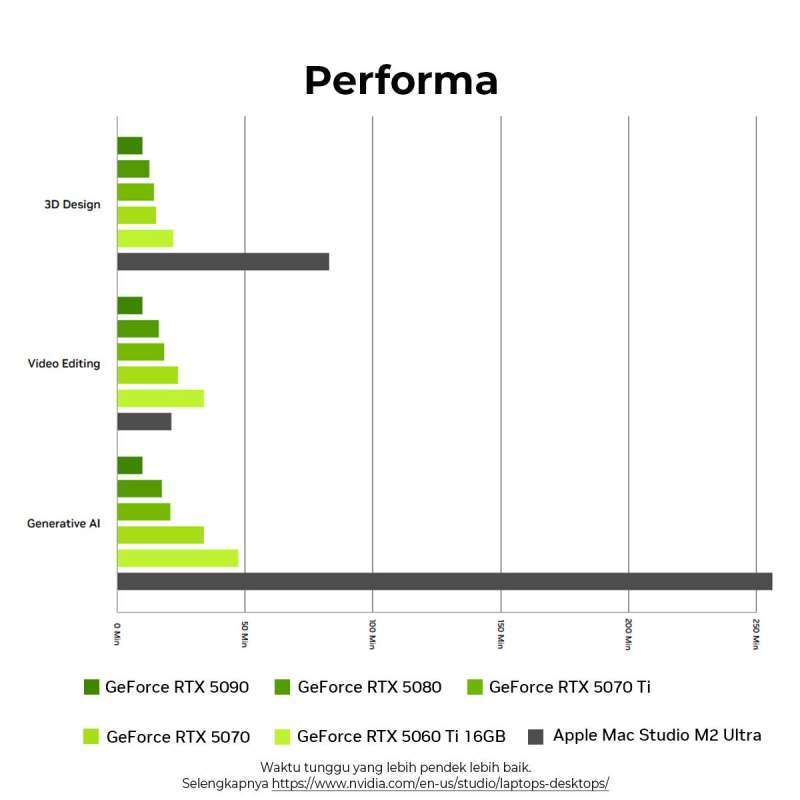 Jual Pc Geforce Rtx Studio Myth Asus Prime White Edition Geforce Rtx ...
