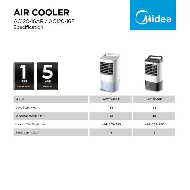 Promo Midea Ac120-16f/ar Air Cooler [10 L] Diskon 19% Di Seller Midea ...