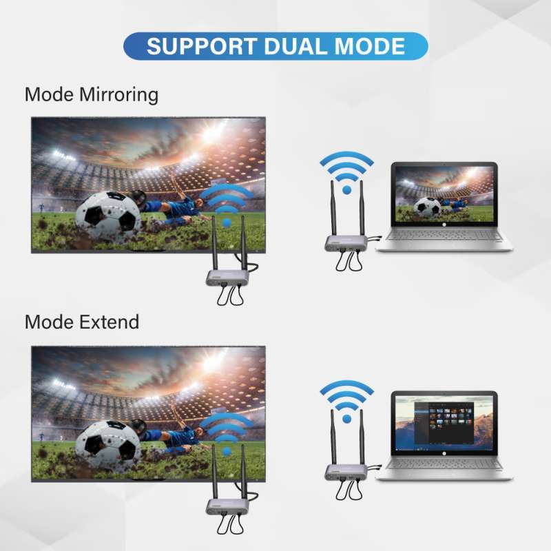 Jual Wireless Video Transmitter Receiver Monitor Audio Hd 4k Ultra Px ...