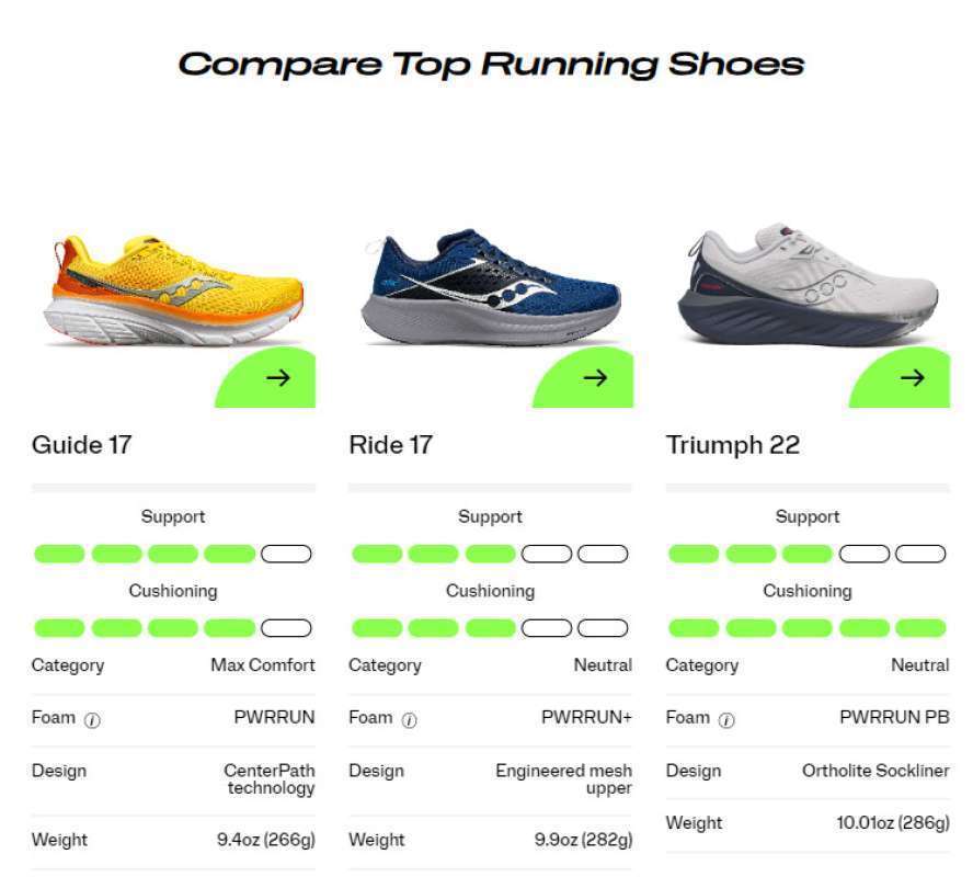 Promo Sepatu Lari Pria Saucony Shoes Guide 17 Men - Black/shadow 44.5 ...