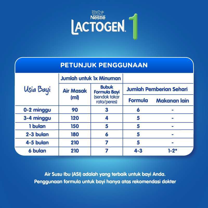 Jual Nestle Lactogen 1 Susu Formula 0-6 Bulan Box 1 Kg Di Seller Fresh ...