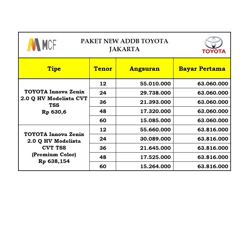 Jual Toyota All New Kijang Innova Zenix 2.0 Q Hv Modelista Tss Premium ...