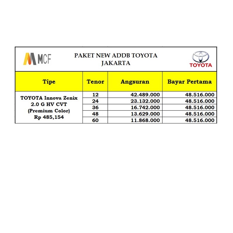 Jual Toyota All New Kijang Innova Zenix 2.0 G Hv Premium Color Mobil ...