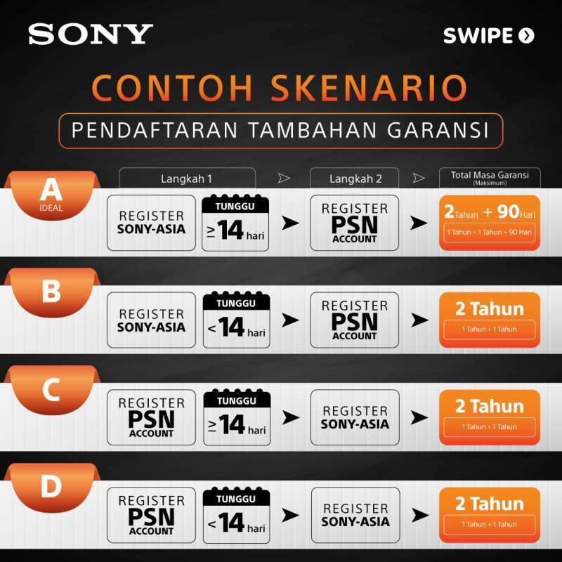 Promo (2 Years Warranty) Playstation 5 Slim Console [digital Edition] Ps5 Two Dualsense Wireless ...