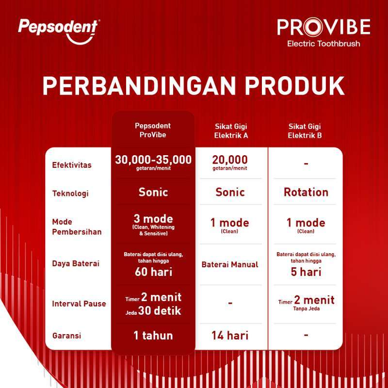 Promo Pepsodent Provibe Electric Toothbrush Starter Kit Diskon 12% Di Seller Unilever Store ...