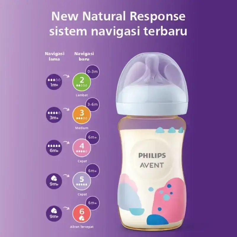Promo Philips Avent | Dot Bayi Botol Susu | Natural Response | Dot ...