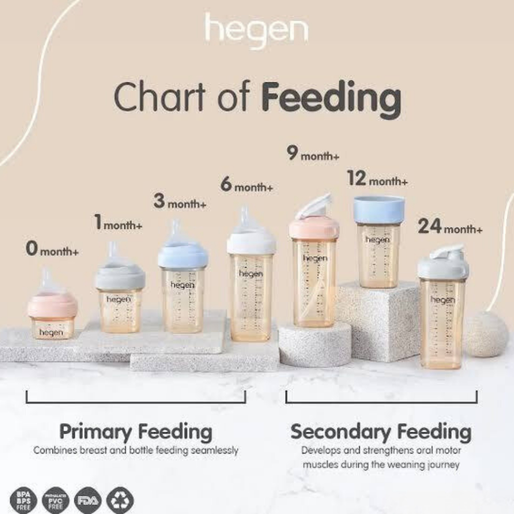 Jual Hegen Botol Susu Ppsu Feeding Bottle Ppsu 60ml 150m 240ml 330ml 1pack 2 Pack Di Seller The ...