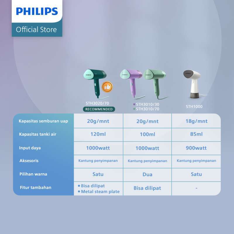 Promo Philips Handheld Steamer Sth3010/30 Ungu - Setrika Uap Optimal ...